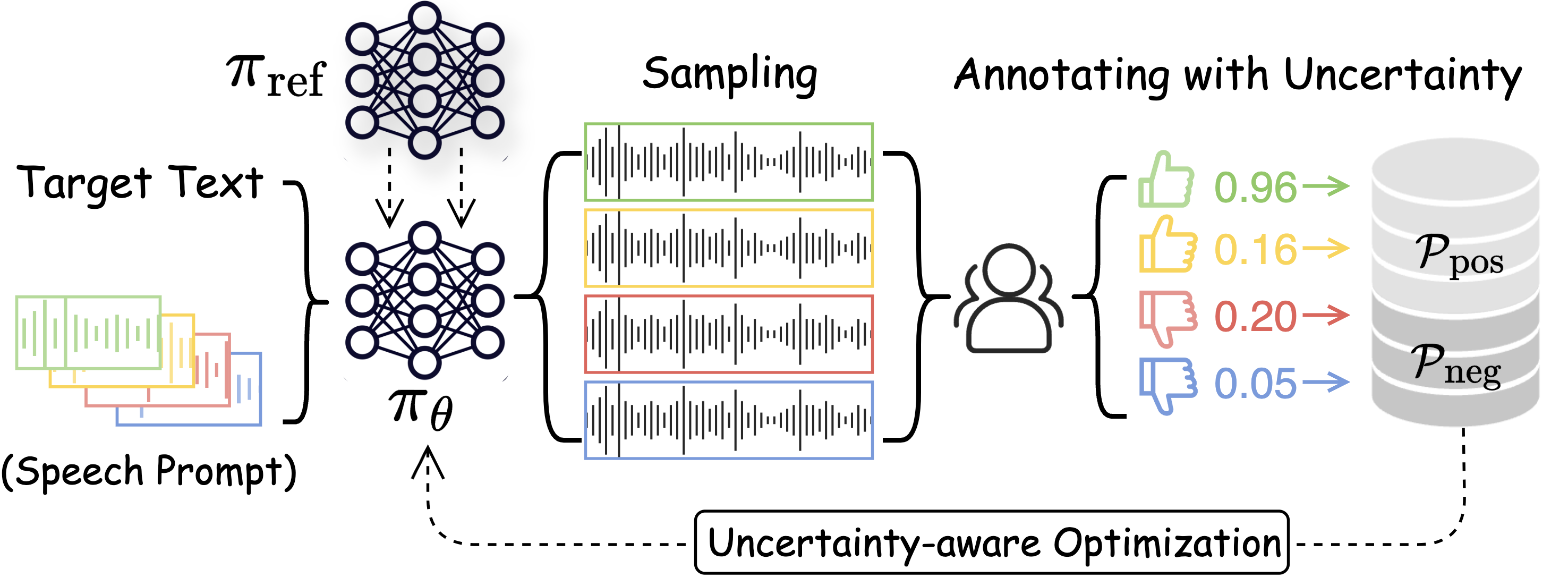 Improving Zero-shot Text-to-Speech Synthesis with AI Feedback